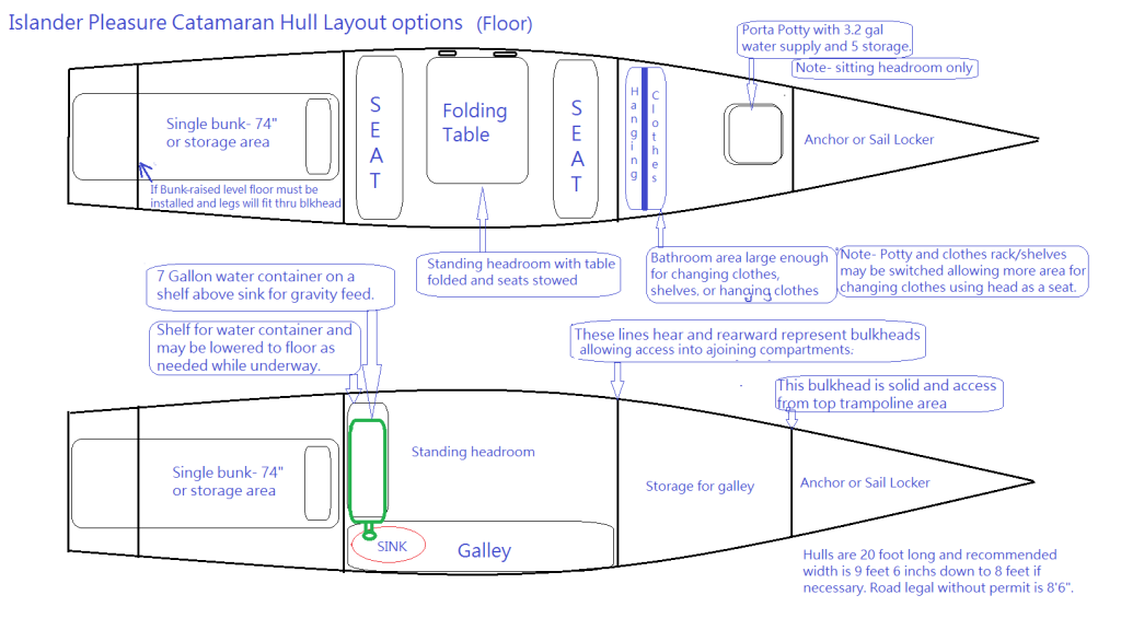hull layout – PuddleCat Catamarans